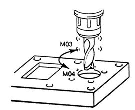 Dạy CNC_Bài 27 :Hướng dẫn sử dụng lệnh M03, M04, M05 trong lập trình CNC (Quay và dừng trục ...